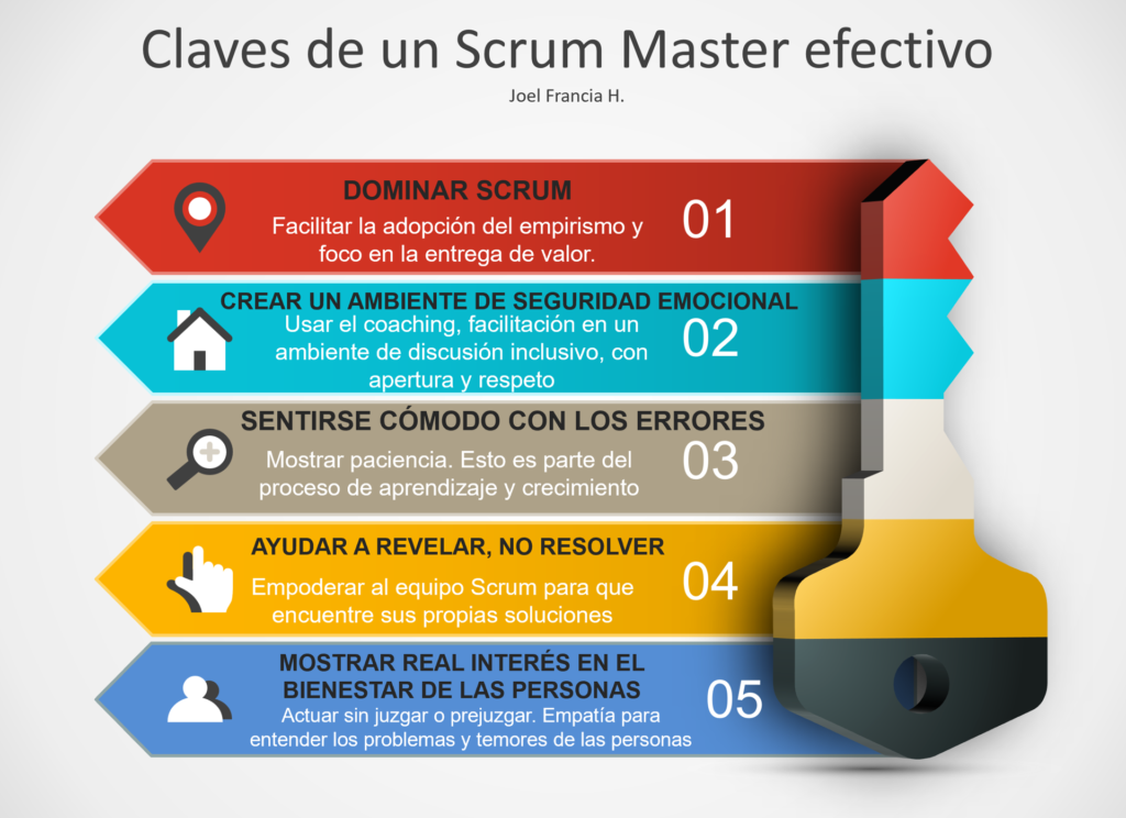 Claves De Un Scrum Master Efectivo Discovery Fast 8588